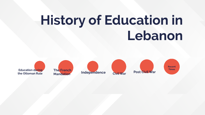 History of Edu in Lebanon by eslam jaafil on Prezi