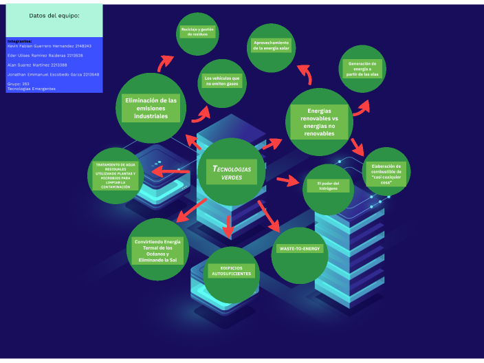 Equipo7_EA4_TecMe by Eder Ulises Ramirez Baldera on Prezi