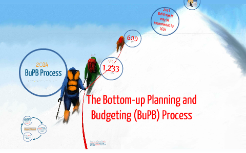 Bottom-up Planning and Budgeting Process by Renato De Vera on Prezi
