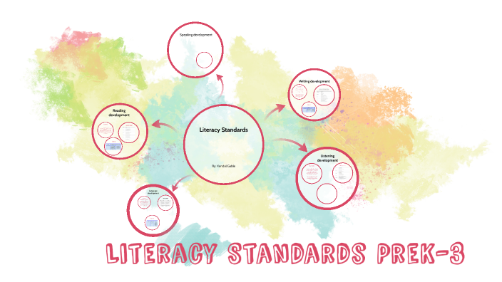 Literacy Standards K. Gable by Kendal Gable on Prezi