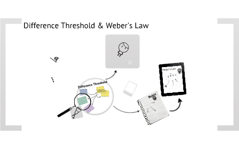 Difference threshold & Weber's Law by Casey Howard