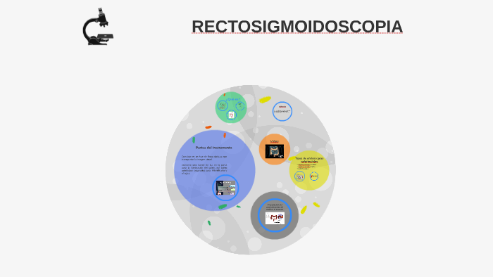 RECTOSIGMOIDOSCOPIA by Adriana Gutiérrez on Prezi