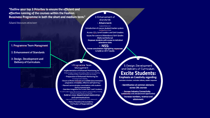 PD Presentation by Edward Stammers on Prezi