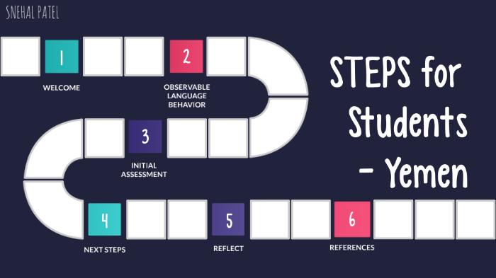 STEP for Students by on Prezi