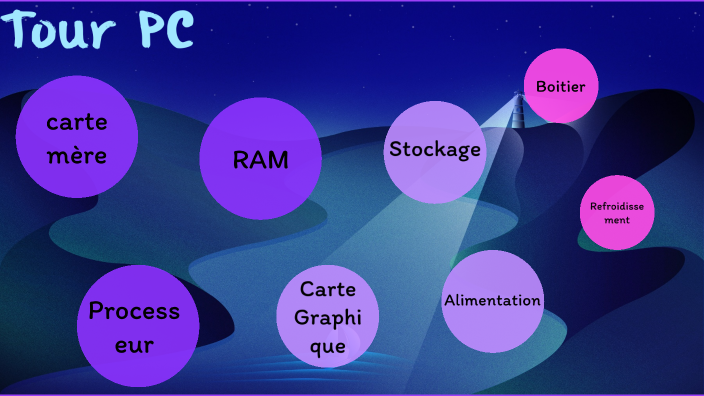 composants d'une tour (pc) by Abdel saci on Prezi
