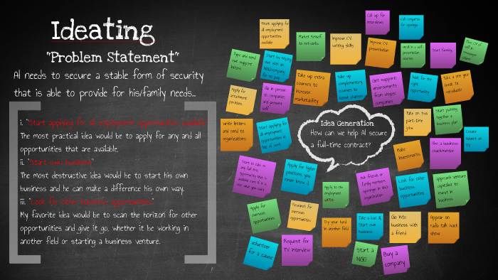 Ideate Al's Problem Statement by Tom Tiko on Prezi