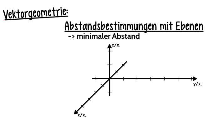 Vektorgeometrie: Abstandsbestimmungen mit Ebenen by Malte Tüllner on Prezi