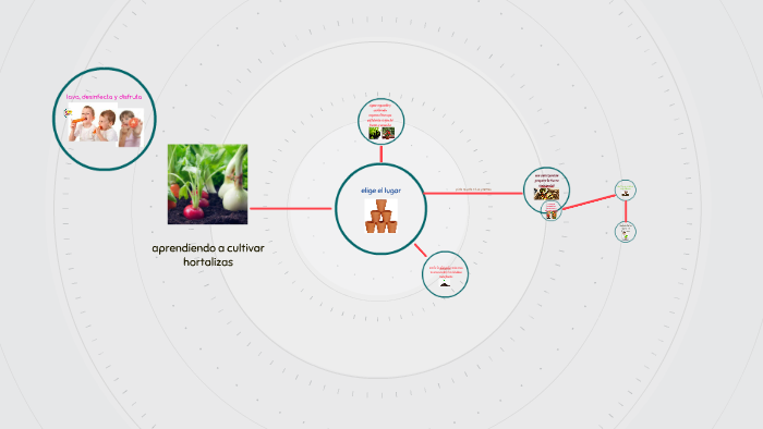 aprendiendo a cultivar hortalizas by Esme Garza on Prezi