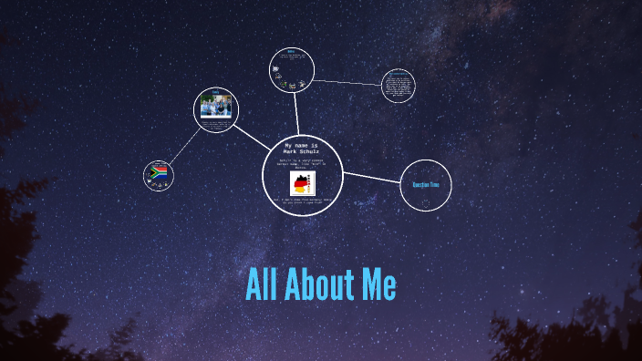 All About Me 2024 by Mark Schulz on Prezi