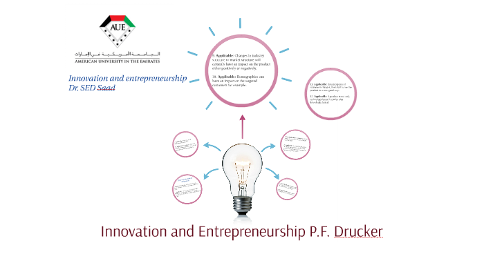 Innovation and Entrepreneurship P.F. Drucker by Ghizlane Benbadis on Prezi