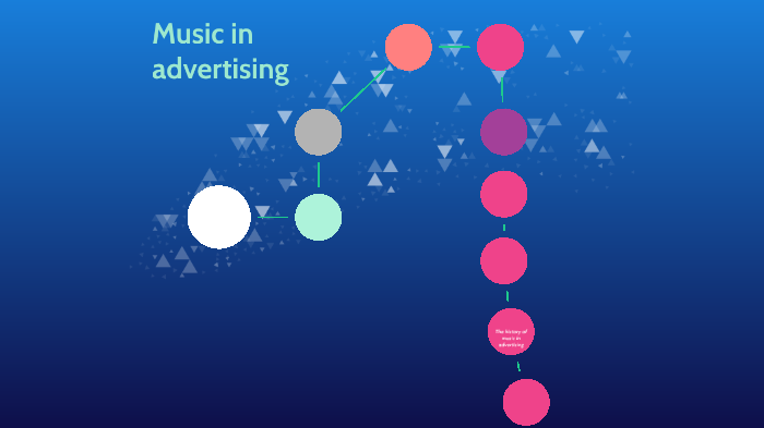 Music in advertising by Edel Harnett on Prezi