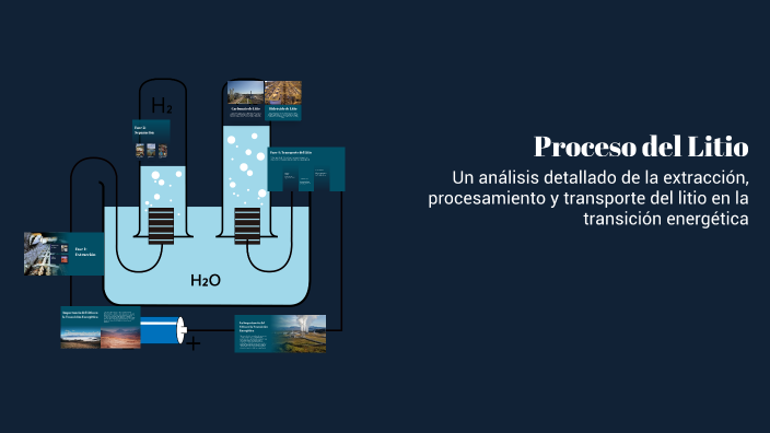 Proceso del Litio by Alvaro Salamanca on Prezi
