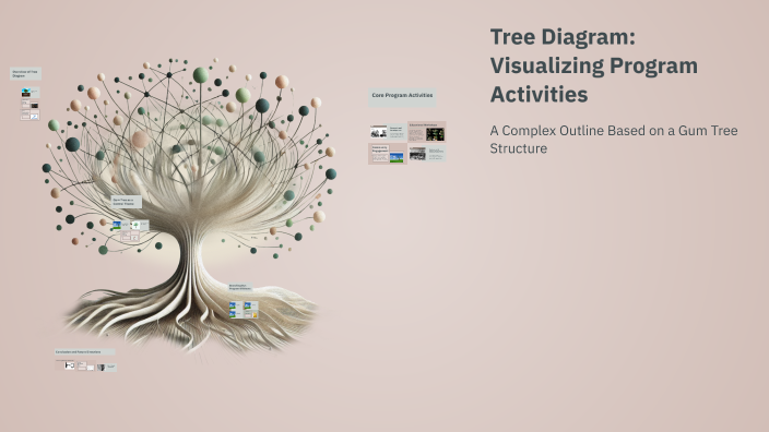 Tree Diagram: Visualizing Program Activities by Louise Simms on Prezi
