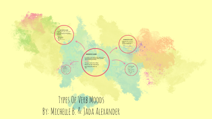 Types Of Verb Moods by Michelle Betancourt on Prezi