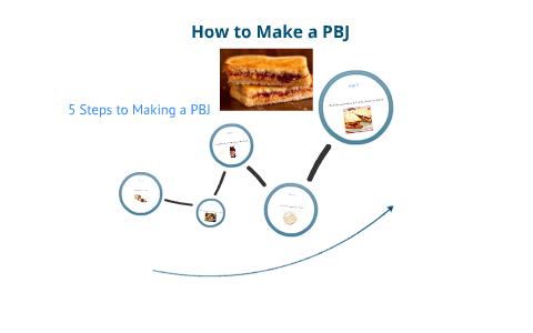 How to Make a PBJ Sandwich by Damon Plasencia on Prezi