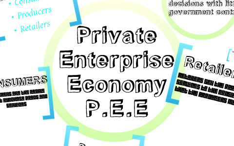 Private Enterprise Economy by Ashley Nelson on Prezi