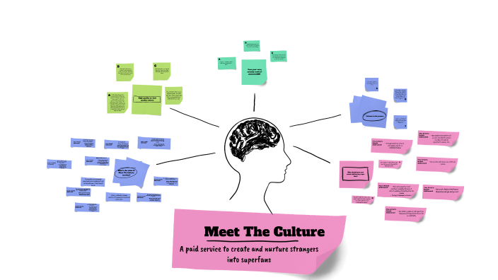 Meet The Culture Pitch Deck By Kevin Johnson On Prezi
