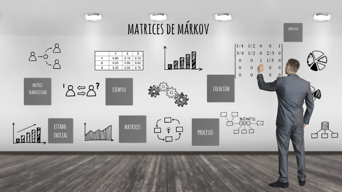 Matrices de Márkov by Alejandro García on Prezi