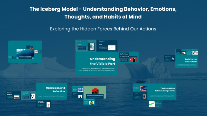 The Iceberg Model - Understanding Behavior, Emotions, Thoughts, and ...