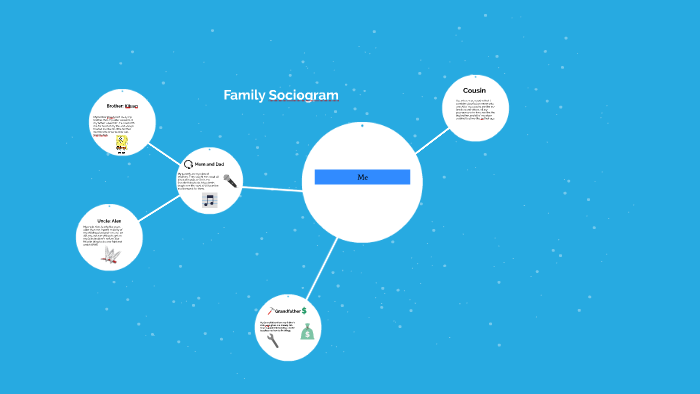 Family Sociogram by Davontae Bowers on Prezi