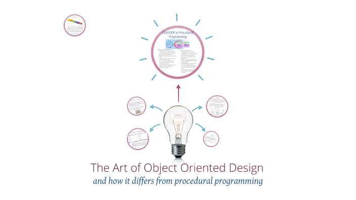 Updated: The Art of Object Oriented Design by Kathy Kanemoto on Prezi