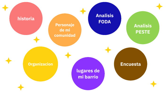 EXAMEN POWER PREZI by Darlin Valeska Lazo Arzola on Prezi