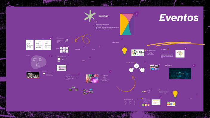 Planejamento Estratégico de Eventos para Negócios by Lívia Botelho on Prezi