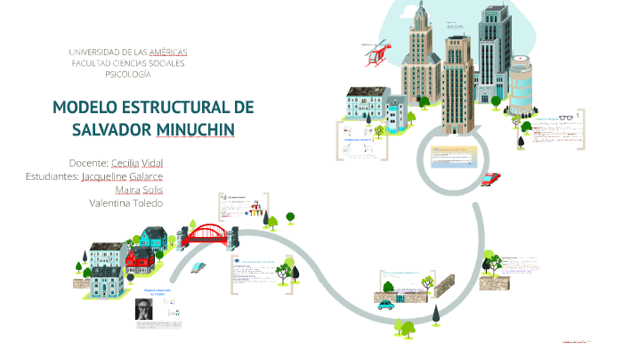 MODELO ESTRUCTURAL DE SALVADOR MINUCHIN by yo no on Prezi