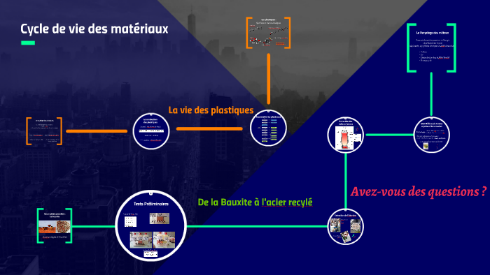 Cycle de vie des matériaux by Clément DELOR on Prezi
