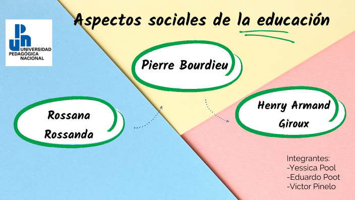 Aspectos sociales de la Educación by Victor Pinelo on Prezi
