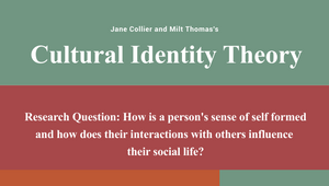 Cultural Identity Theory by Morgan J on Prezi Design
