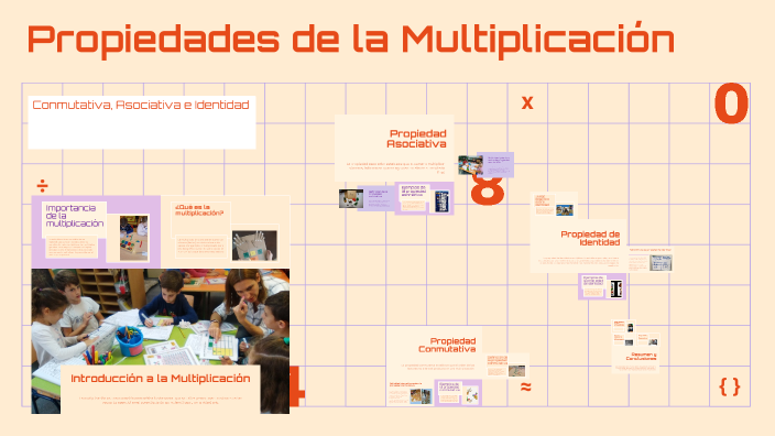 Propiedades de la Multiplicación by shirley sequeira on Prezi