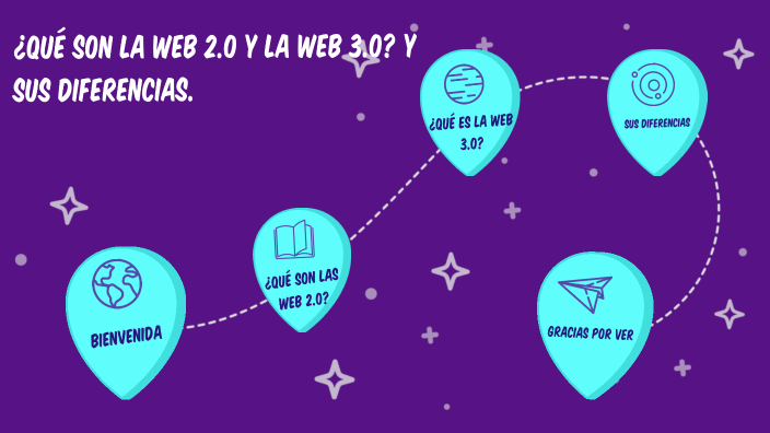 Que son las WEB 2.0 y WEB 3.0 y sus diferencias by ivonne Sanchez on Prezi Que son las WEB 2.0 y WEB 3.0 y sus diferencias by ivonne Sanchez on Prezi
