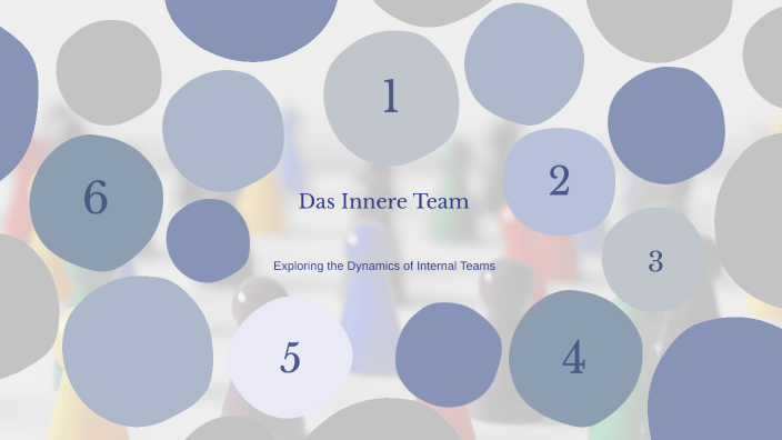 Das Innere Team by Tobias kring on Prezi