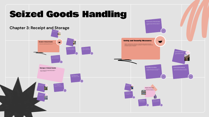 Seized Goods Handling by PRONOJIT SAHA on Prezi
