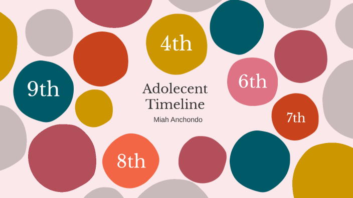 FEF 2- Adolescent Timeline by Miah Anchondo on Prezi