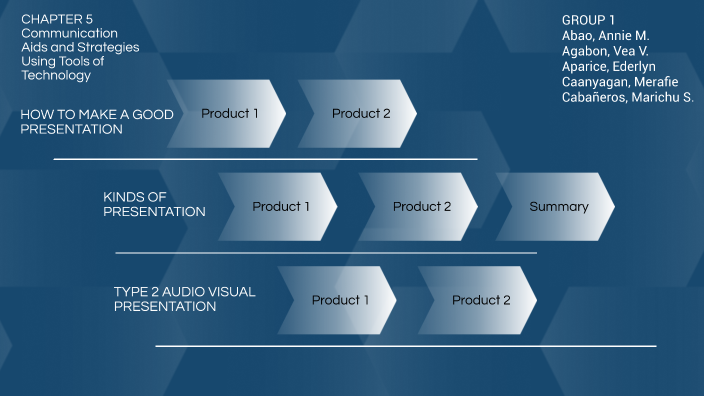 CHAPTER 5 Communication Aids and Strategies Using Tools of Technology by Vea Agabon on Prezi