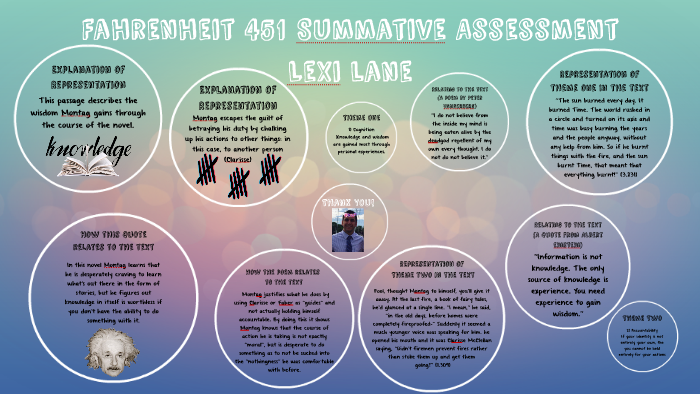 Fahrenheit 451 Summative Assessment by Lexi Lane on Prezi