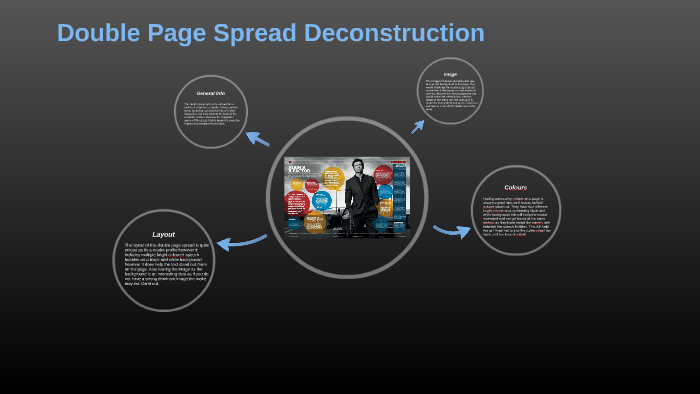 Double Page Spread Deconstruction by Ricky Lee on Prezi