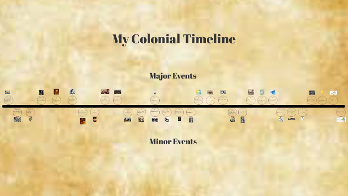 My Colonial Timeline by Gretta Boone on Prezi