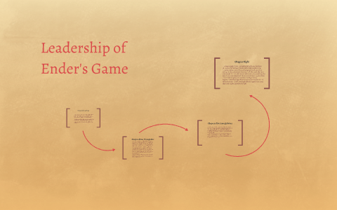 Leadership of Ender's Game by Curtis Newton on Prezi