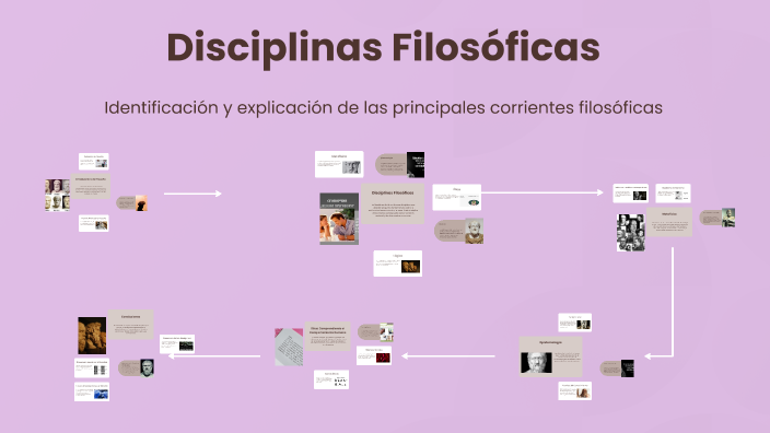 Disciplinas Filosóficas by lupita chavez on Prezi