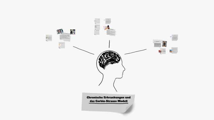 Chronische Erkrankungen und das Corbin-Strauss Modell by Phuong Thuy Le ...