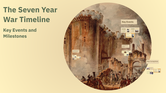 The Seven Year War Timeline by Tala Chueb on Prezi
