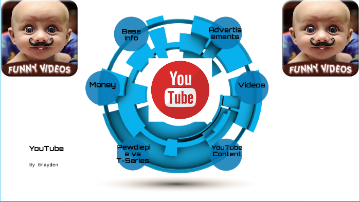 Youtube by brayden zhang on Prezi