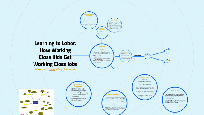 Learning to Labor: How Working Class Kids Get Working Class by Savannah ...