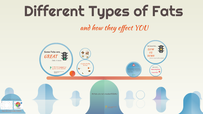 Different Types of Fats by Hannah Kloeckl on Prezi