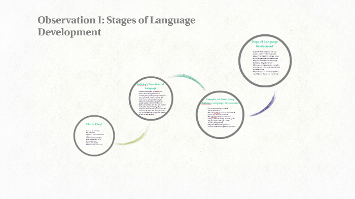 Observation I: Stages of Language Development by Dacoda Ott on Prezi