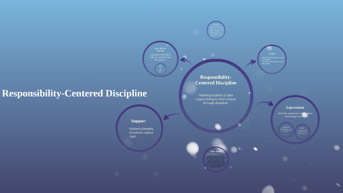 Responsibility-Centered Discipline by Rebecca Skradski on Prezi