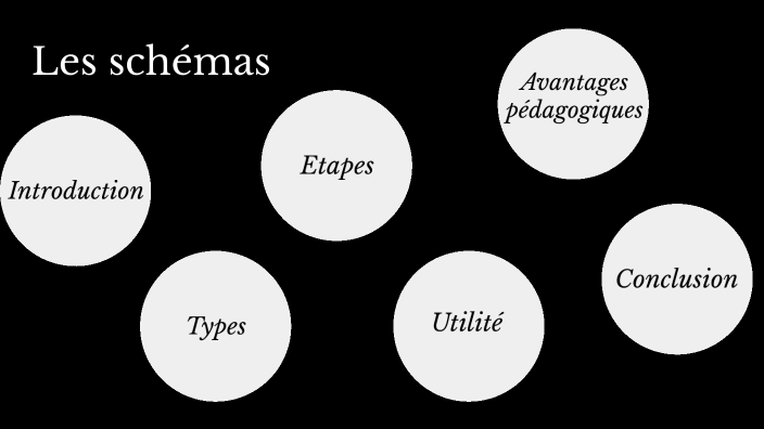 Les schémas by Kay Lee on Prezi